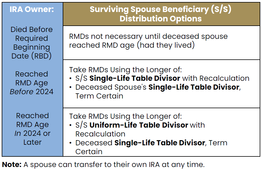 Cathleen's Commentary: Understanding the IRS Final Regulations